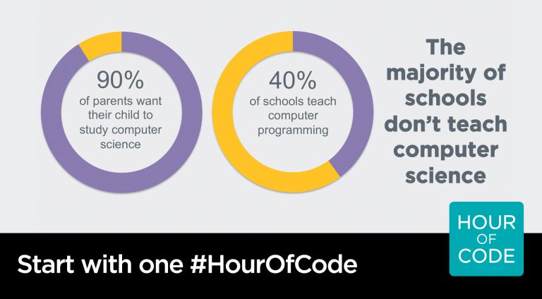 Hour of Code by Code.org | Teacher Education Resource Hub