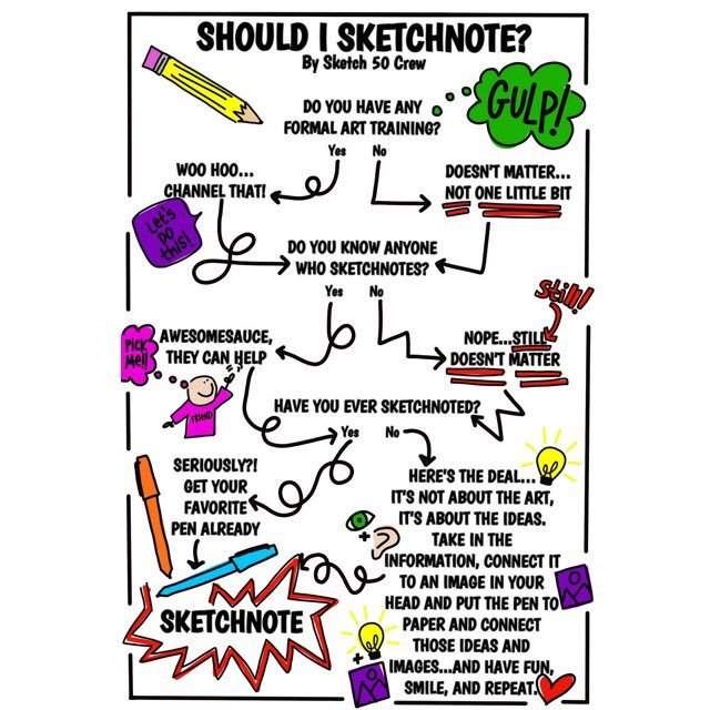 Sketchnotes | Teacher Education Resource Hub