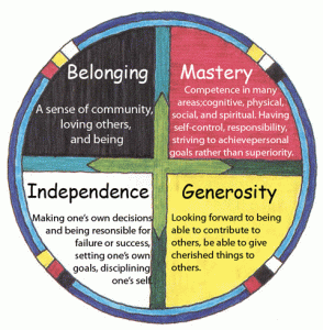 Living and Teaching the First Peoples Principles | Scarfe Digital Sandbox